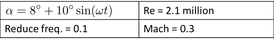 Improved Dynamic Stall Predictions – aeroshila